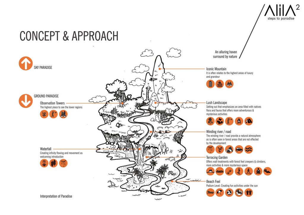 ALILA² – Landart